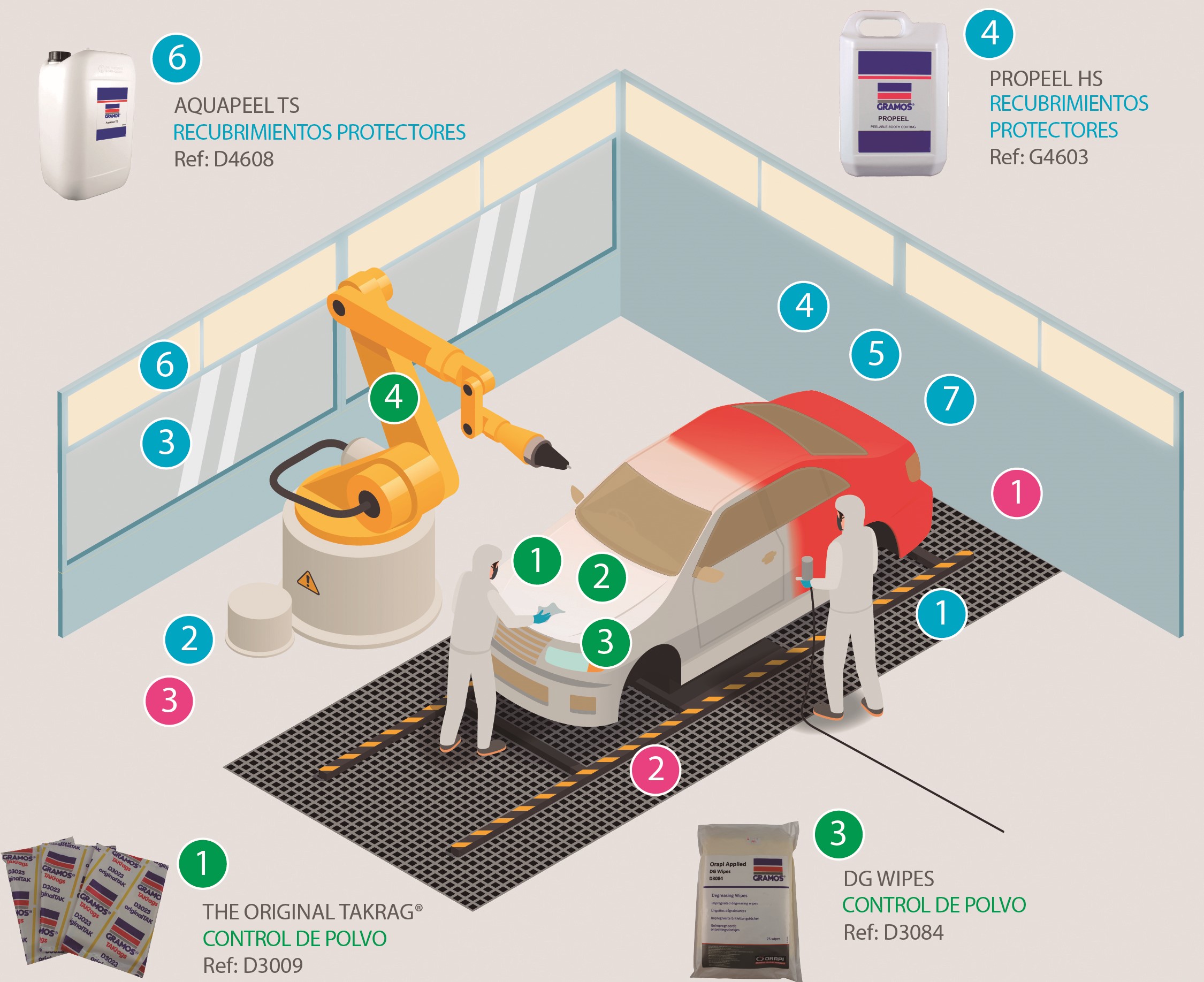 ESENCIALES EN TALLERES DE PINTURA - Orapi Maintenance Iberia
